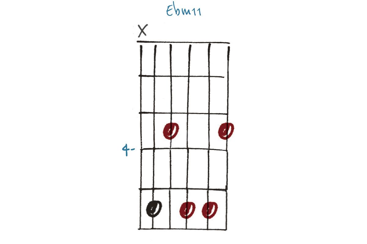 30 acoustic guitar chords you need to know | Guitar World