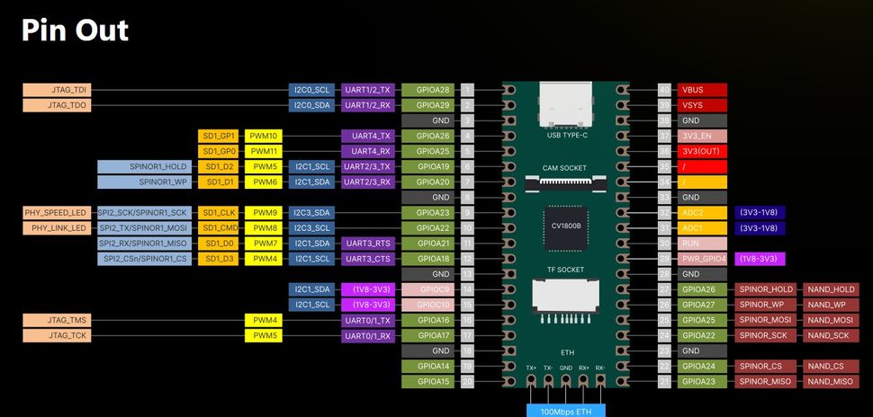 Milk-V Offers a Trio of RISC-V Raspberry Pi Alternatives | Tom's Hardware