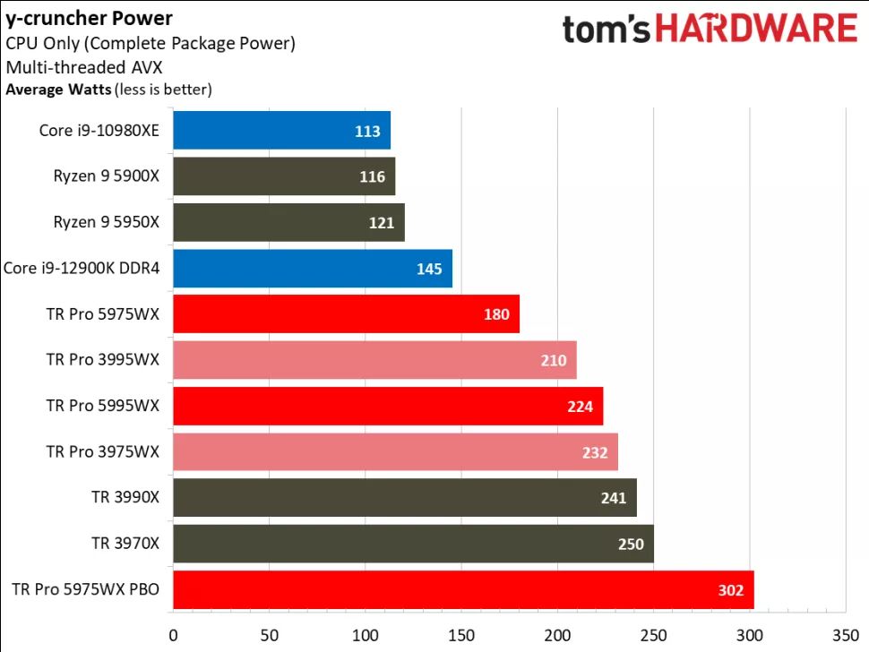AMD Threadripper PRO CPUs Drop to New All-Time Low Prices | Tom's Hardware