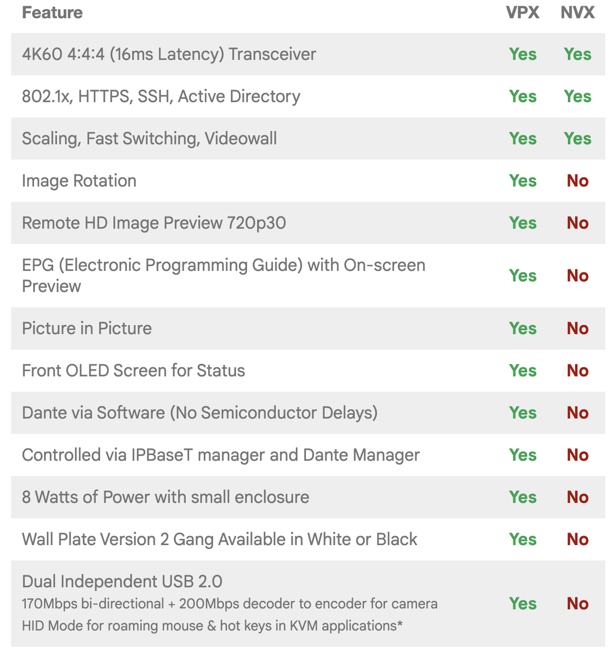 Aurora v. Crestron - Sound & Video Contractor