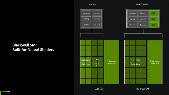 Nvidia Blackwell architecture deep dive: A closer look at the upgrades ...