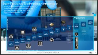 Intel Celebrates $3 Billion D1X Mod3 Fab Expansion in Oregon | Tom's ...
