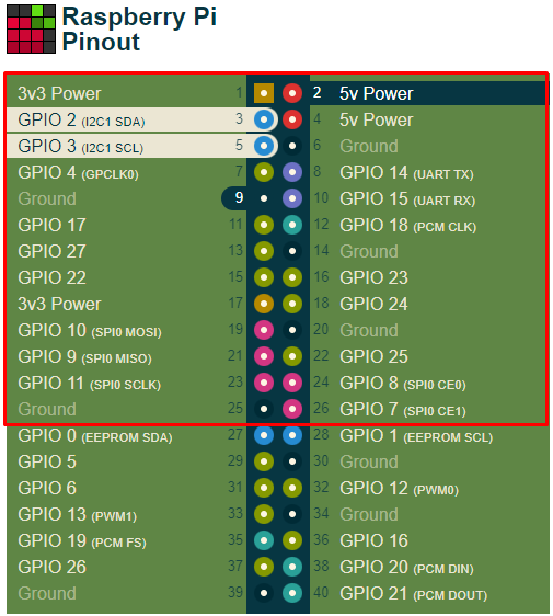 Using HATs with the Original Raspberry Pi | Tom's Hardware