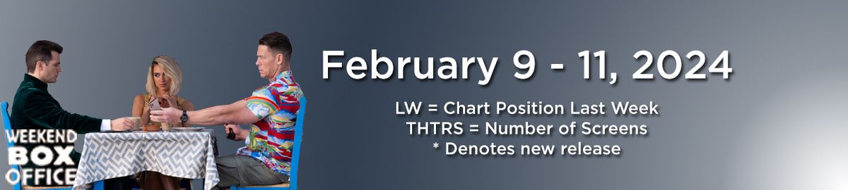 The Super Bowl Weekend Box Office Numbers For 2024 Are Super Depressing ...