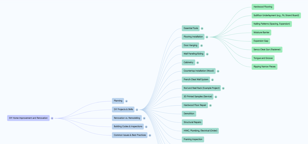 I tried Mind Maps in NotebookLM and it's my new favorite feature ... I tried Mind Maps in NotebookLM and it's my new favorite feature ...