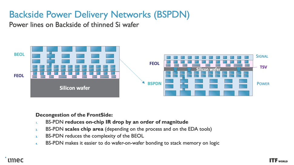 Imec Reveals Sub-1nm Transistor Roadmap, 3D-Stacked CMOS 2.0 Plans | Tom's Hardware
