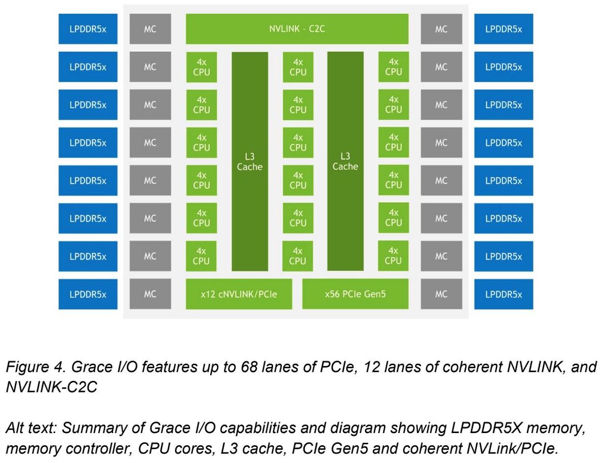 Nvidia Details Grace Hopper CPU Superchip Design: 144 Cores on 4N TSMC ...