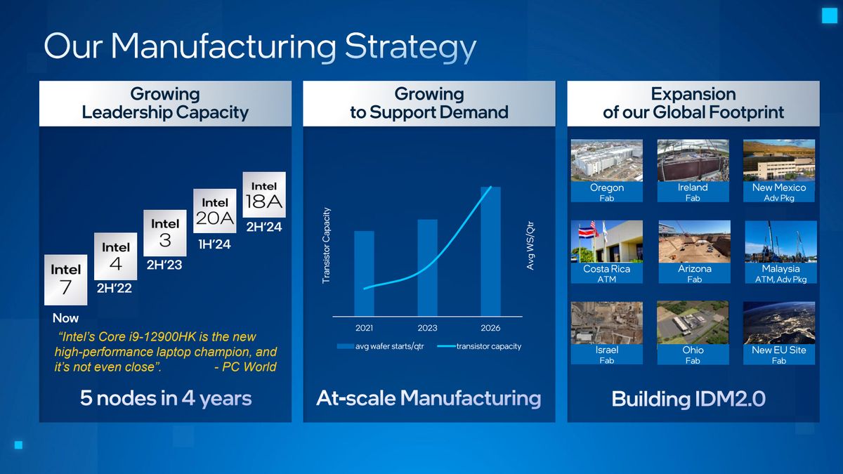 AMD won't want to use Intel fabs, but it might be tempted to | PC Gamer