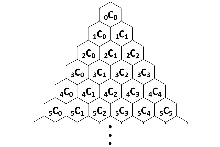Properties Of Pascal s Triangle Live Science