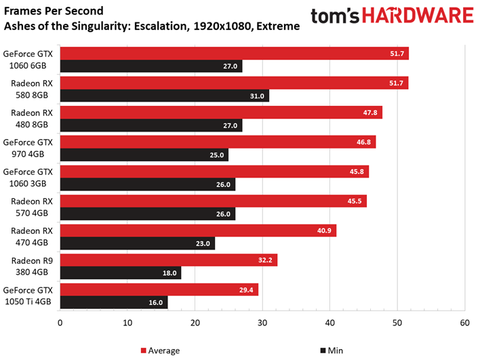 AMD Radeon RX 580: How Does It Stack Up? | Tom's Guide