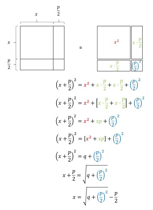 What Are Quadratic Equations? | Live Science