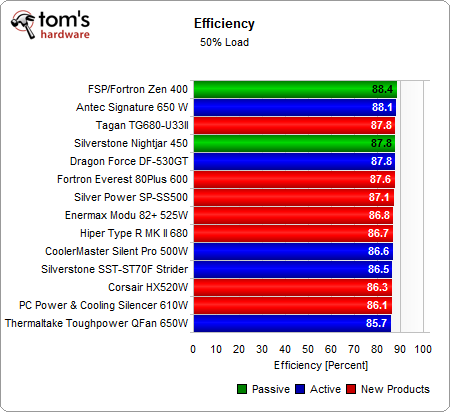 Charts: Efficiency Specs - Power Supply Roundup: Part II | Tom's Hardware