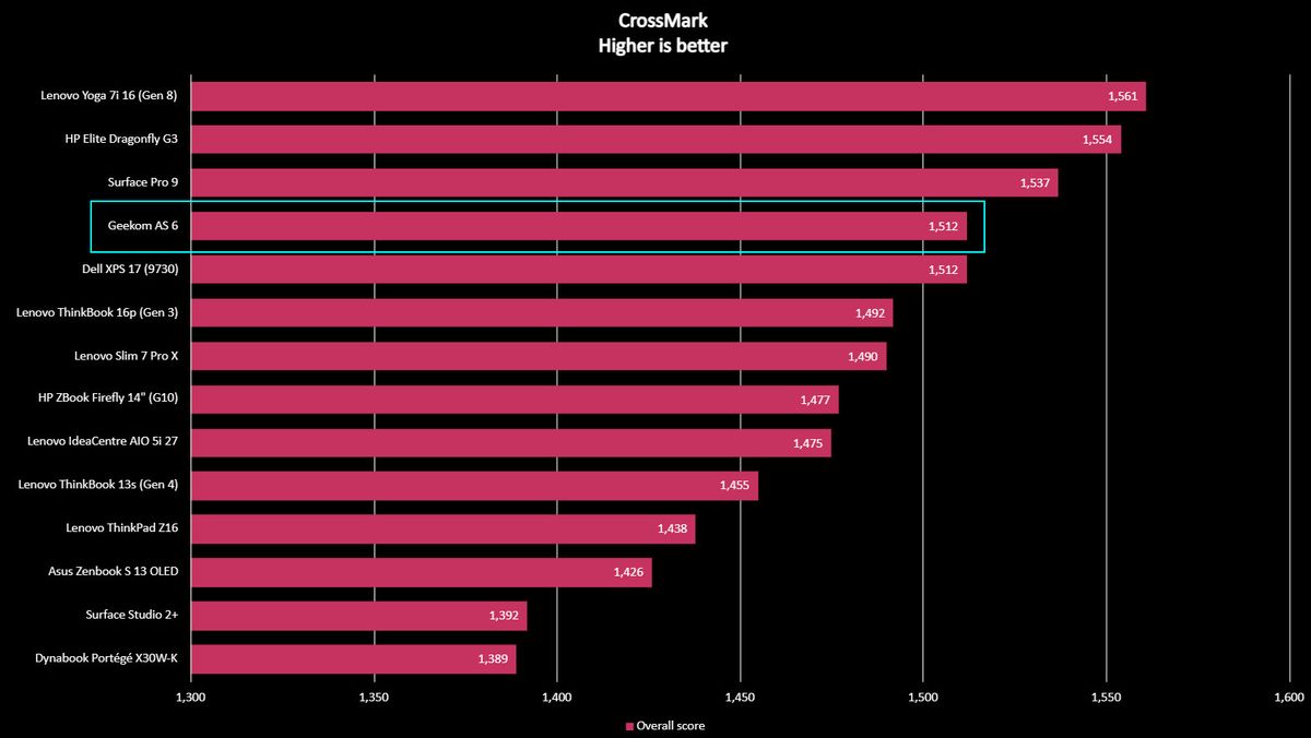 This is the most powerful mini PC we have ever reviewed | Windows Central
