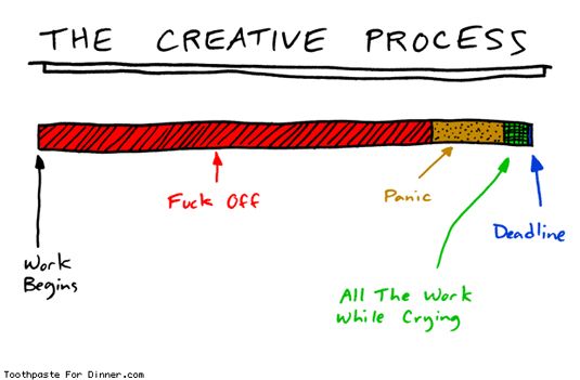 This creative process timeline totally nails it | Creative Bloq