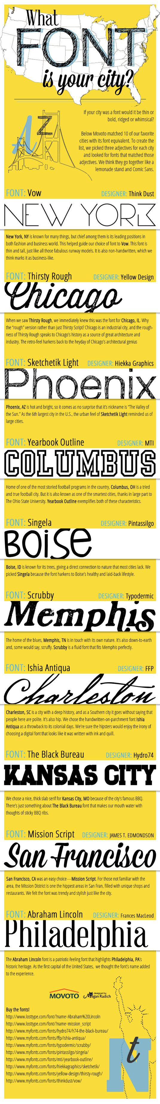 Famous cities get their own fonts | Creative Bloq