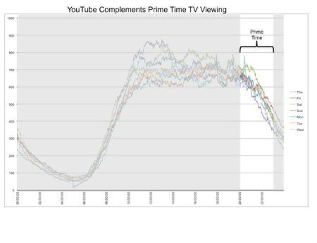 YouTube A Set-Top Hit For UPC Hungary | Next TV | Multichannel News