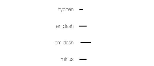 The designer's guide to special characters | Creative Bloq