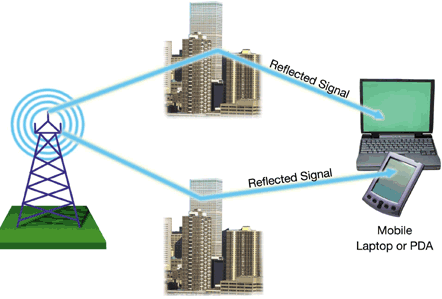 Inside On-Chip Phased Arrays - Beamforming: The Best WiFi You’ve Never ...