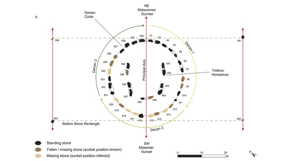 Where is Stonehenge, who built the prehistoric monument, and how ...