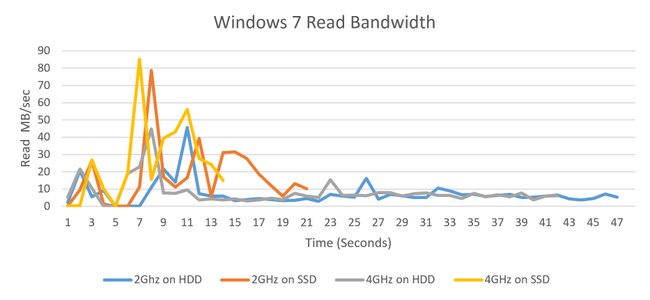 What goes on behind the loading screen | PC Gamer