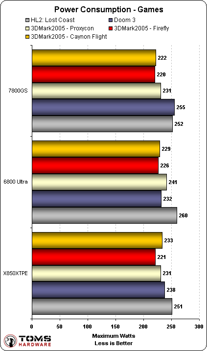 Test Setup - The GeForce 7800GS Shows AGP Ain't Dead Yet | Tom's Hardware