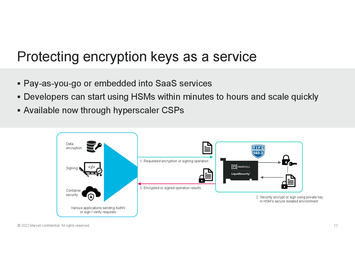 Marvell Unveils LiquidSecurity 2 HSM: Up to 1,000,000 AES Ops/s | Tom's ...