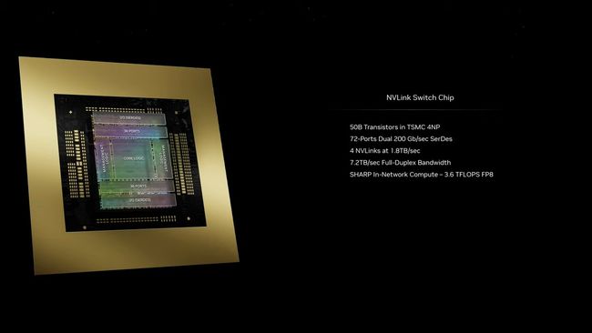 Nvidia’s next-gen AI GPU is 4X faster than Hopper: Blackwell B200 GPU ...