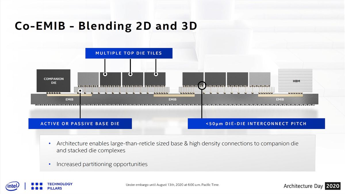 Intel's Path Forward: 10nm SuperFin Technology, Advanced Packaging ...