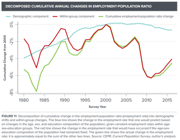 The Great Recession never ended | The Week