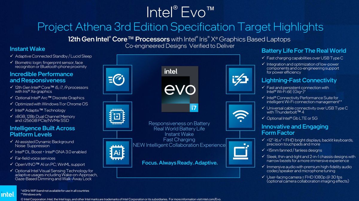 Intel officially announces 12th Gen P- and U-series hybrid processors ...