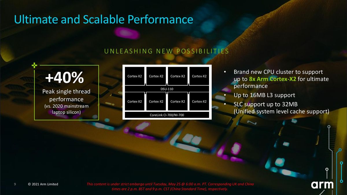 Arm Introduces Armv9 Cortex-X2, A710, and A510 CPUs, New Mali GPUs ...