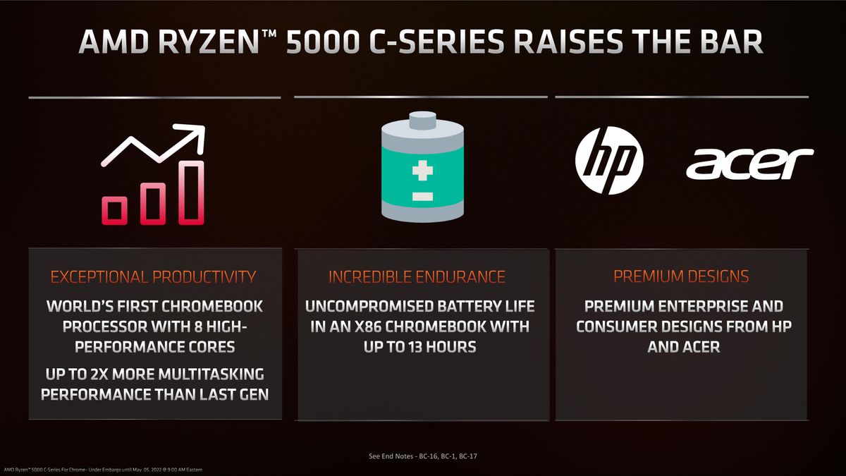 AMD Launches Ryzen 5000 C-Series: First 8-Core x86 CPUs for Chromebooks ...
