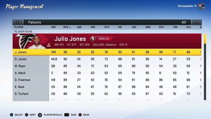 Madden NFL 20: Here are the best player ratings on every team | Android ...