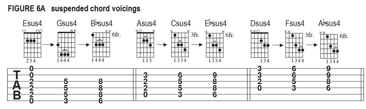 Steve Vai’s course on ear training for guitar players | Guitar World