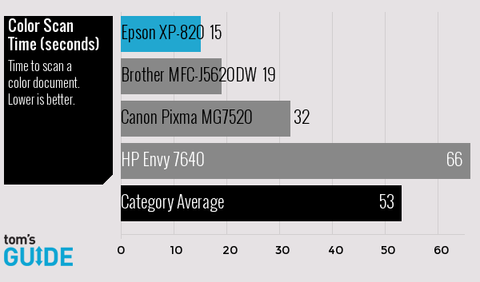 Epson Expression Premium XP-820 All-in-One Printer Review | Tom's Guide