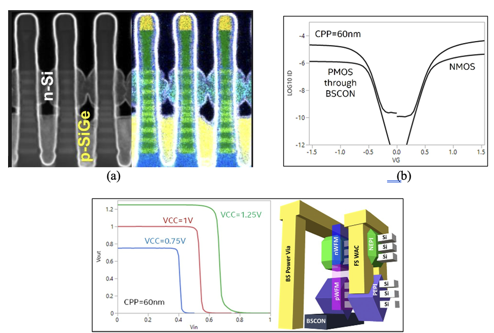 Intel and TSMC to Report on Next-Gen CFET Transistor Progress | Tom's ...