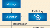 DRM keys | TV Tech