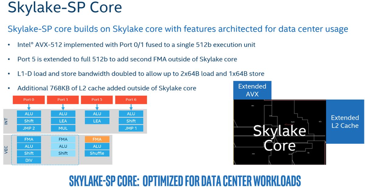 Intel Xeon Platinum 8176: Skylake Microarchitecture