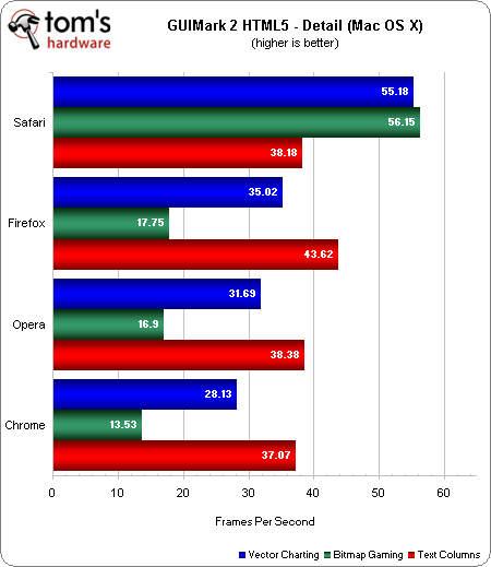 Performance Benchmarks: HTML5 - Web Browser Grand Prix VI: Firefox 6 ...