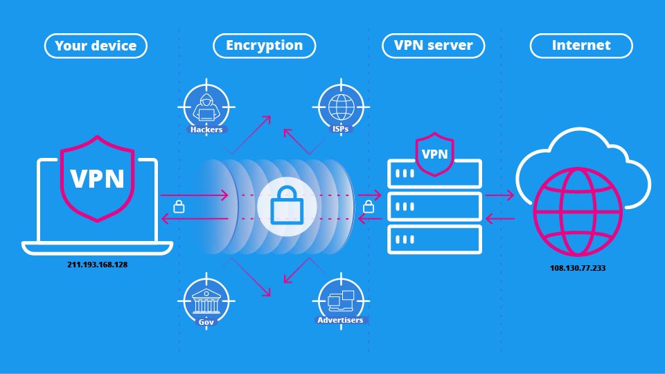 Think you have nothing to hide? A VPN might still be useful | Tom's Guide