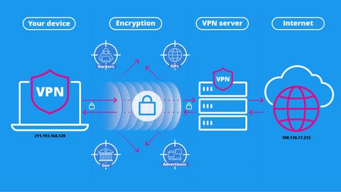The best VPN in 2025: our top 5 picks | Tom's Guide