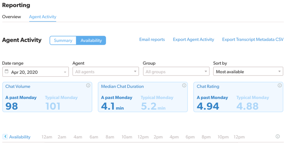 Olark review | TechRadar