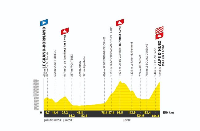 Tour de France Femmes 2024 stage 8 preview - Alpe d'Huez a final chance ...