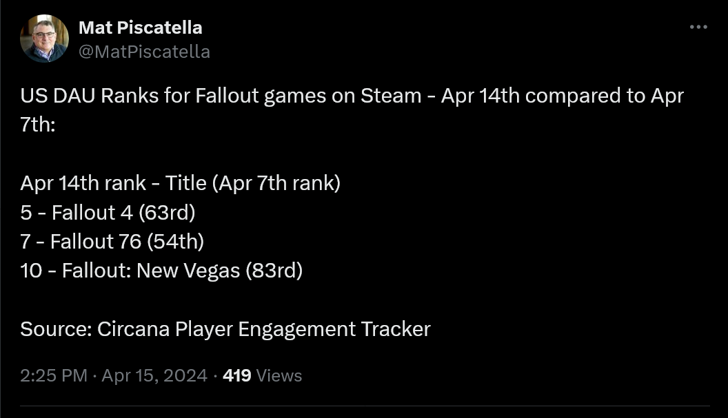 Fallout 76 hits an all-time player count record on Steam following the ...