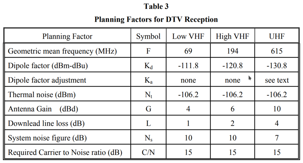 Maximizing Reception for Over-the-Air TV | TV Tech