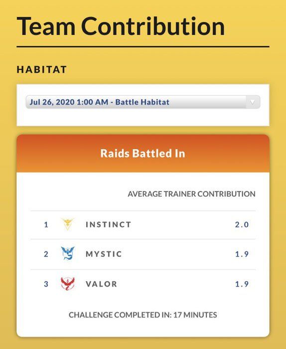 Pokémon Go Fest 2020: A virtual event that actually worked | iMore