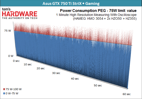 Measuring Power Consumption: A Practical Implementation - The Math ...