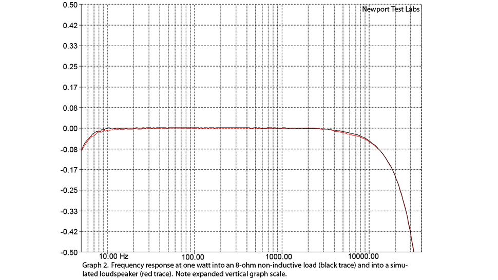 Classé Delta Pre & Delta Stereo Power review | What Hi-Fi?