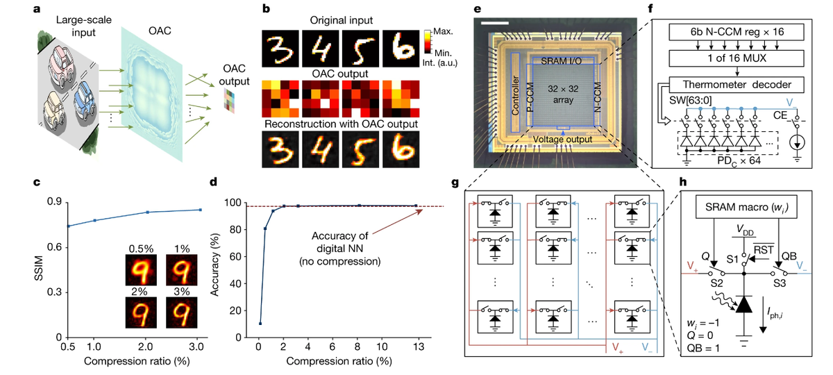 China's AI Analog Chip Claimed To Be 3.7X Faster Than Nvidia's A100 GPU ...