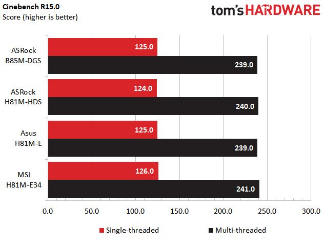 Sub-$60 Motherboard Benchmark Results